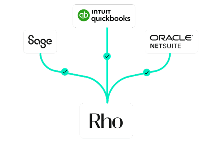 Rho for Startups | Credit Cards, Banking, and Startup Perks